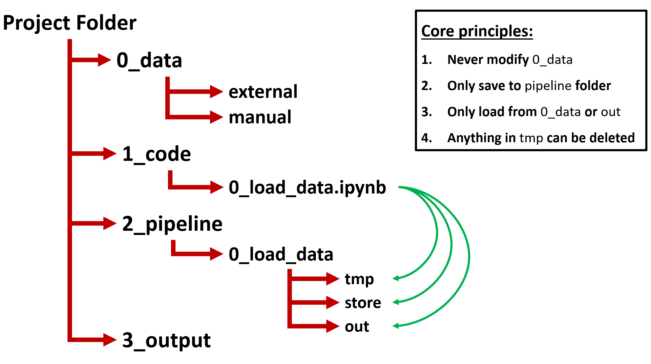 How To Keep Your Projects Organized Part 1 Folder Structure ARC
